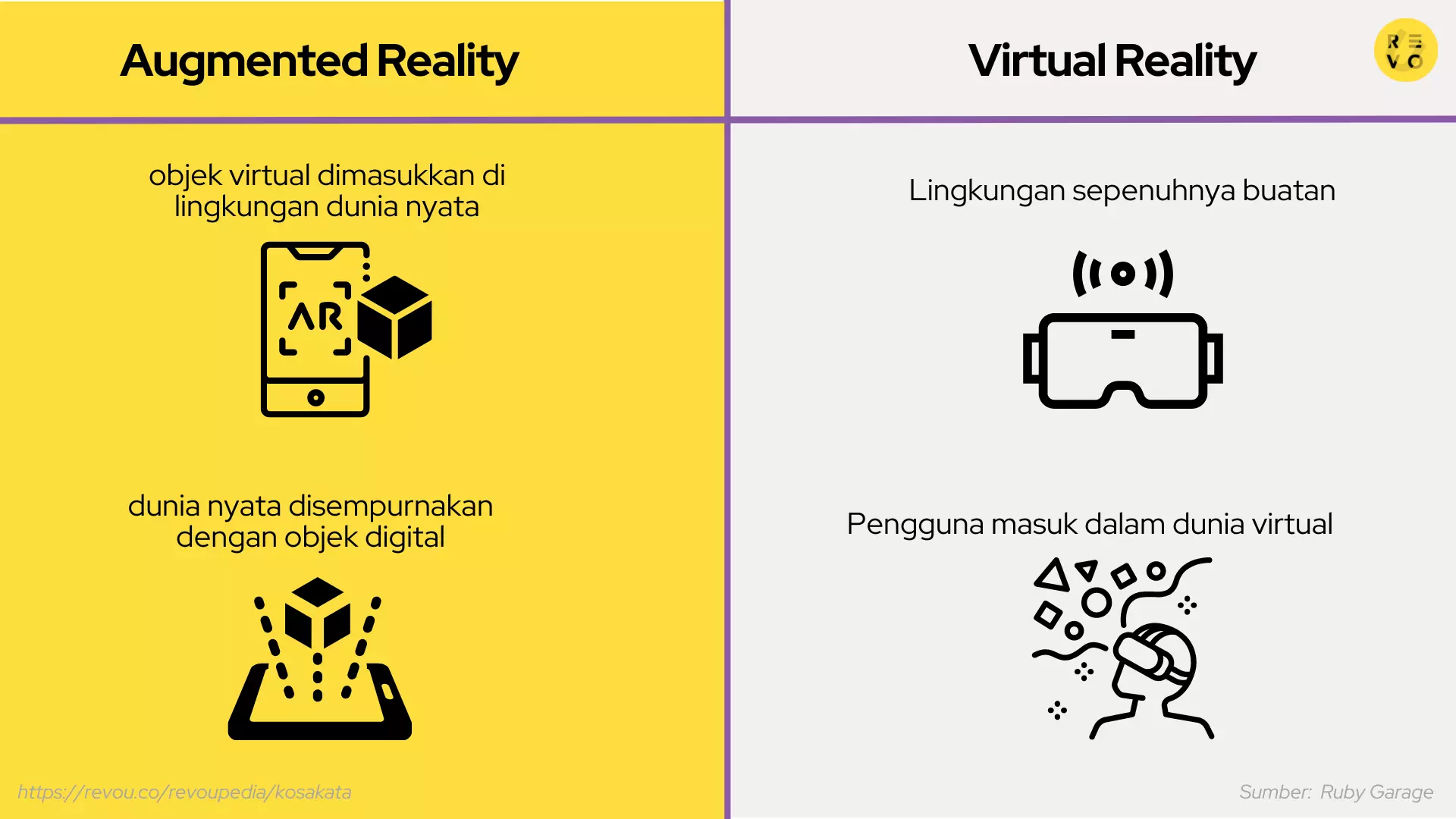 Apa itu Augmented Reality? Arti, Fungsi, Contoh, FAQs 2025 | RevoU
